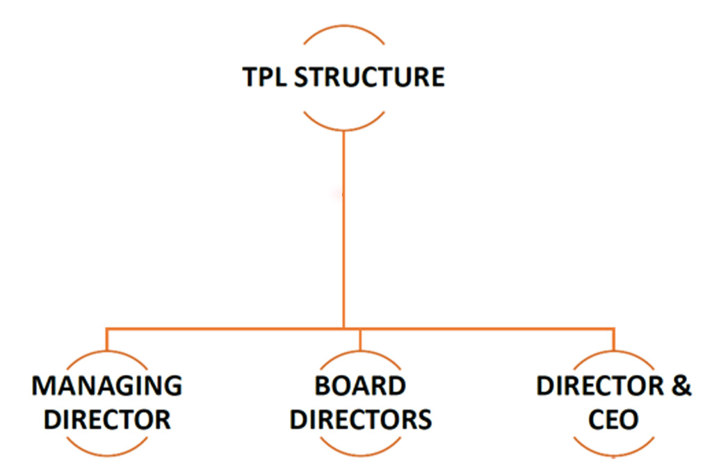 TPL Structure | Transport Partner Limited (TPL)